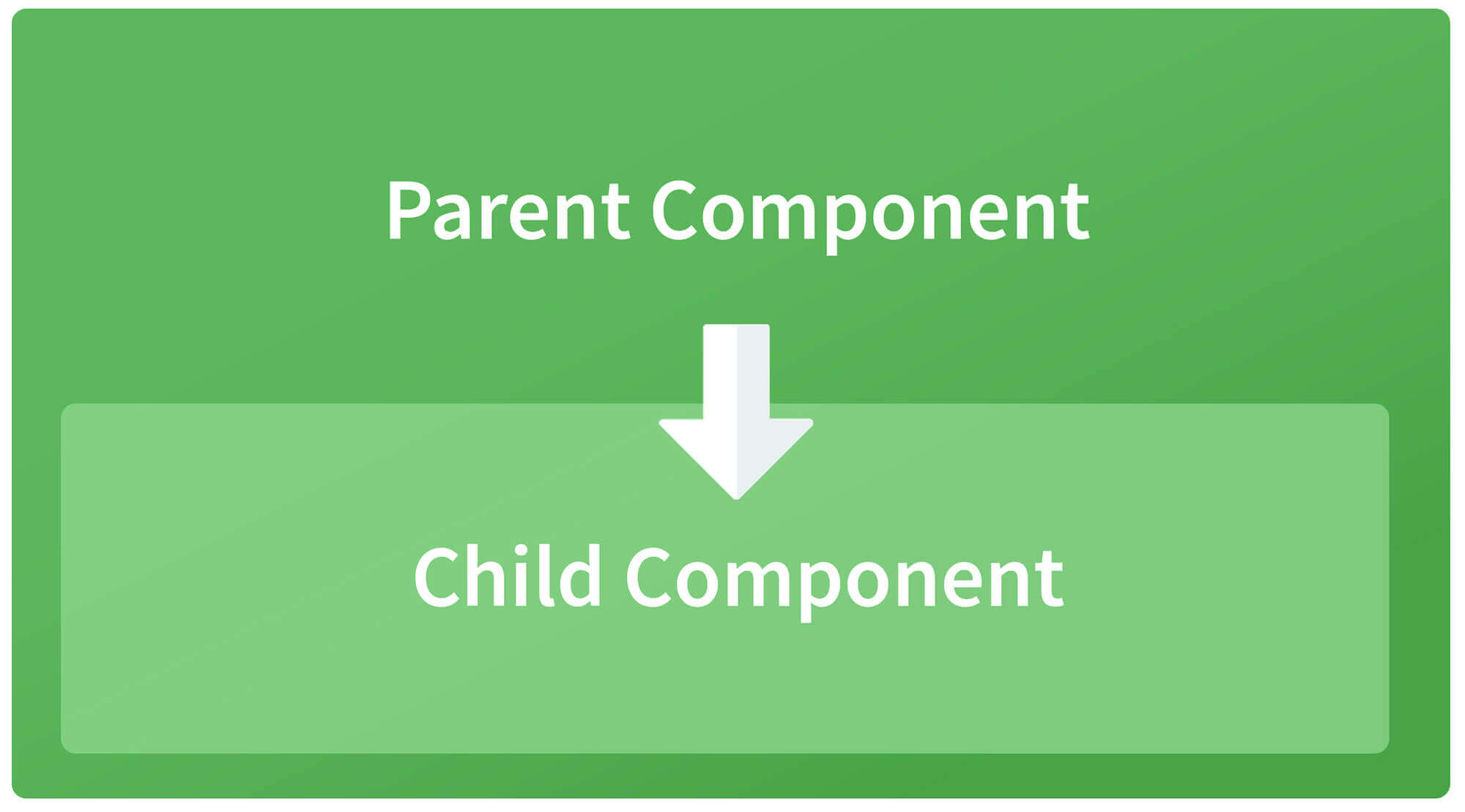 Angular Questions and Answers