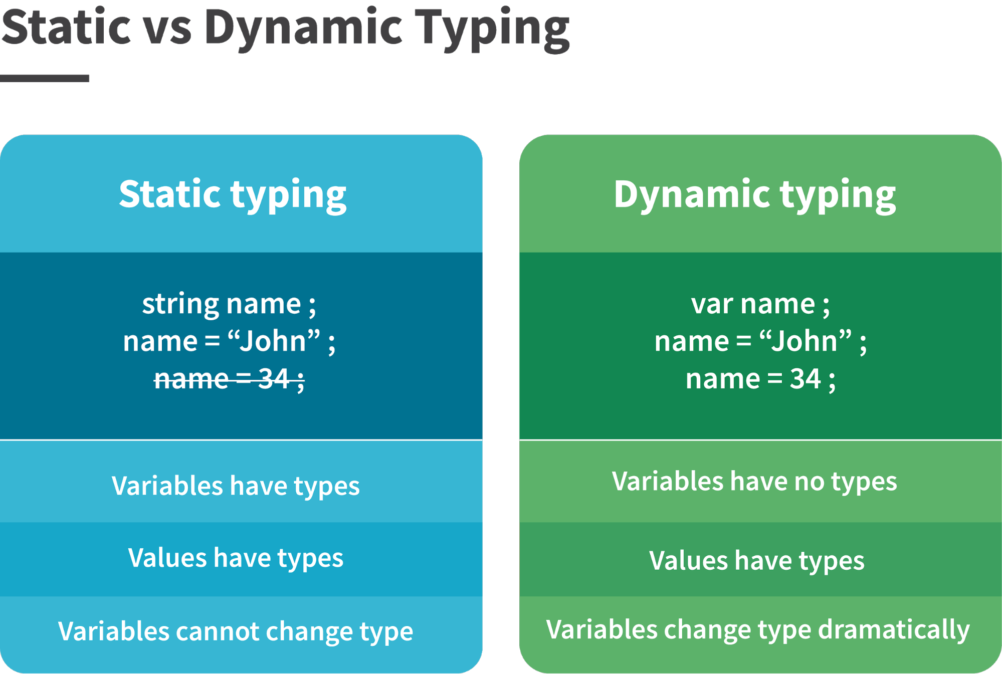 Javascript Interview Questions And Answers 2021 InterviewBit Javascript Interview Questions And Answers 2021 InterviewBit